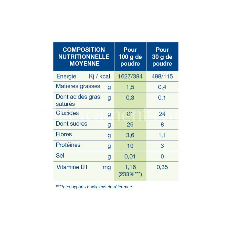 Physiolac Céréales Bio sans gluten, goût nature dès 4 mois 200 g